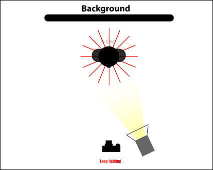 [연재1]주광(main light)에서의 조명 포인트