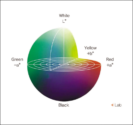 컬러 모드와 컬러 세팅 ①